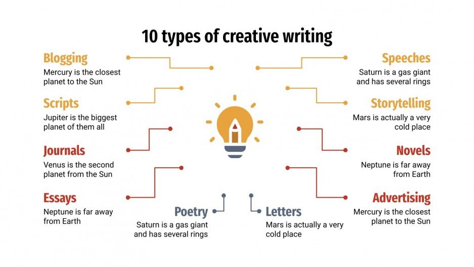 Writing Styles Infographics | Google Slides & PowerPoint