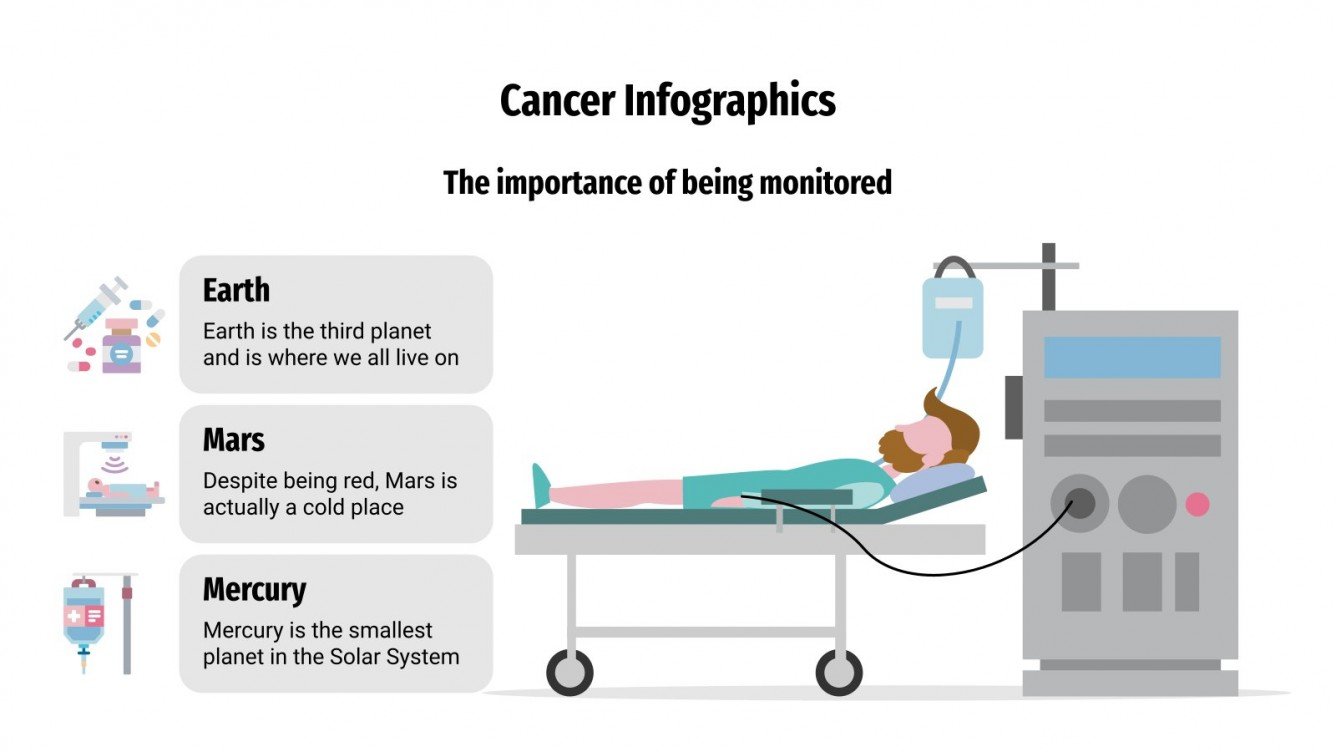 Cancer Infographics | Google Slides & PowerPoint