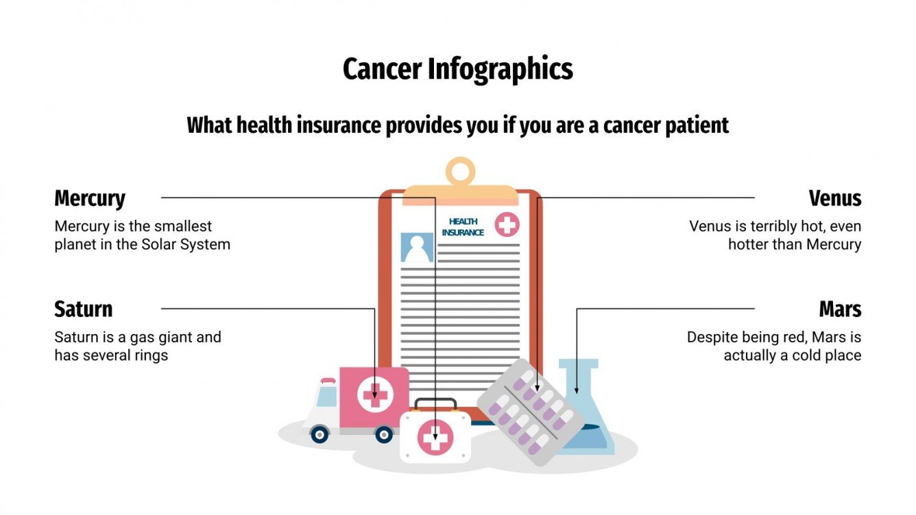Cancer Infographics | Google Slides & PowerPoint