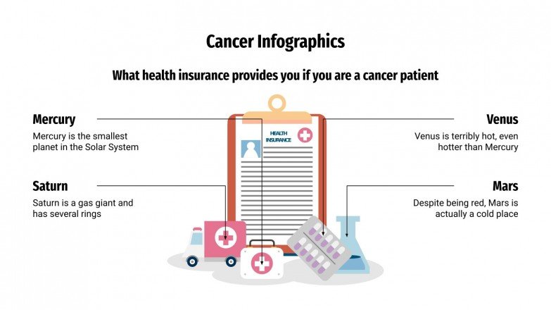 Cancer Infographics | Google Slides & PowerPoint