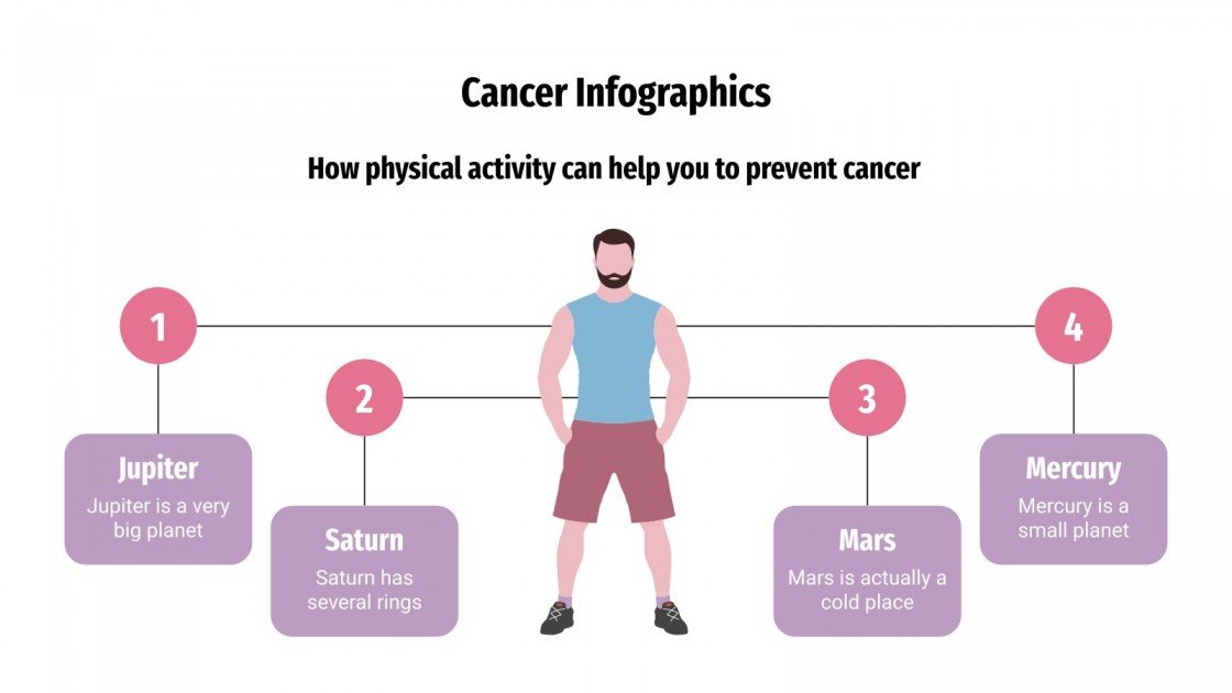 Cancer Infographics | Google Slides & PowerPoint