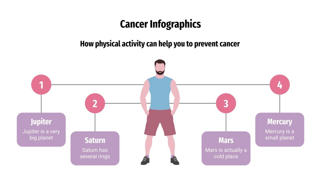Cancer Infographics | Google Slides & PowerPoint