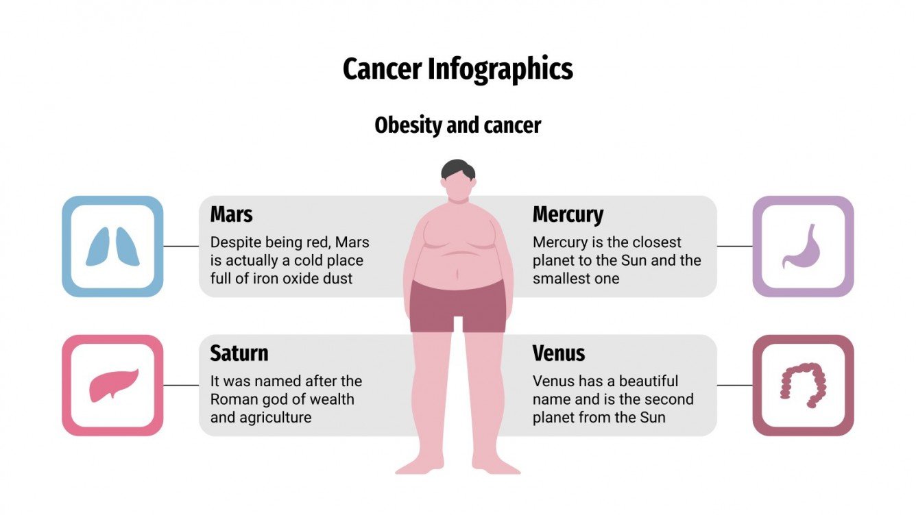 Cancer Infographics | Google Slides & PowerPoint