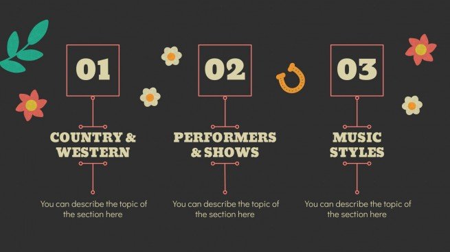 History of Country Music Minitheme | Google Slides & PPT