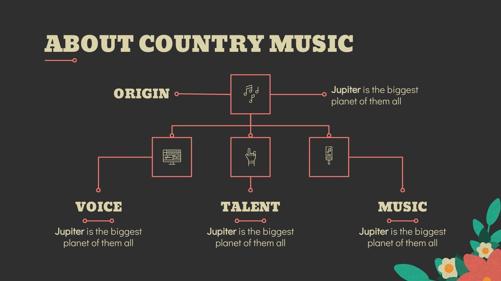 History of Country Music Minitheme | Google Slides & PPT