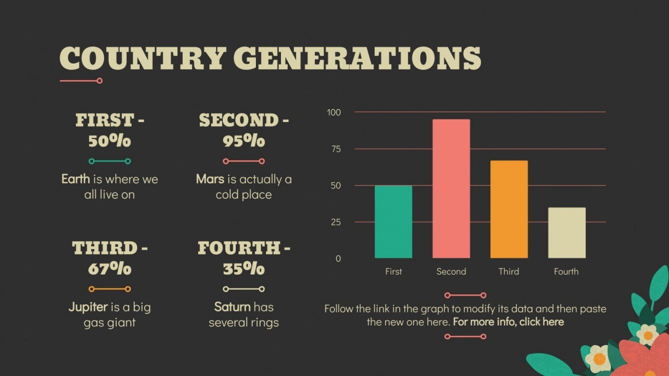 History of Country Music Minitheme | Google Slides & PPT