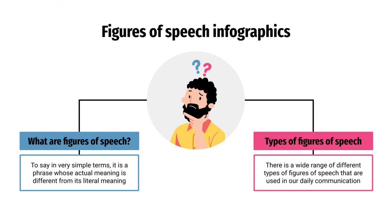 Figure of Speech Infographics | Google Slides & PowerPoint