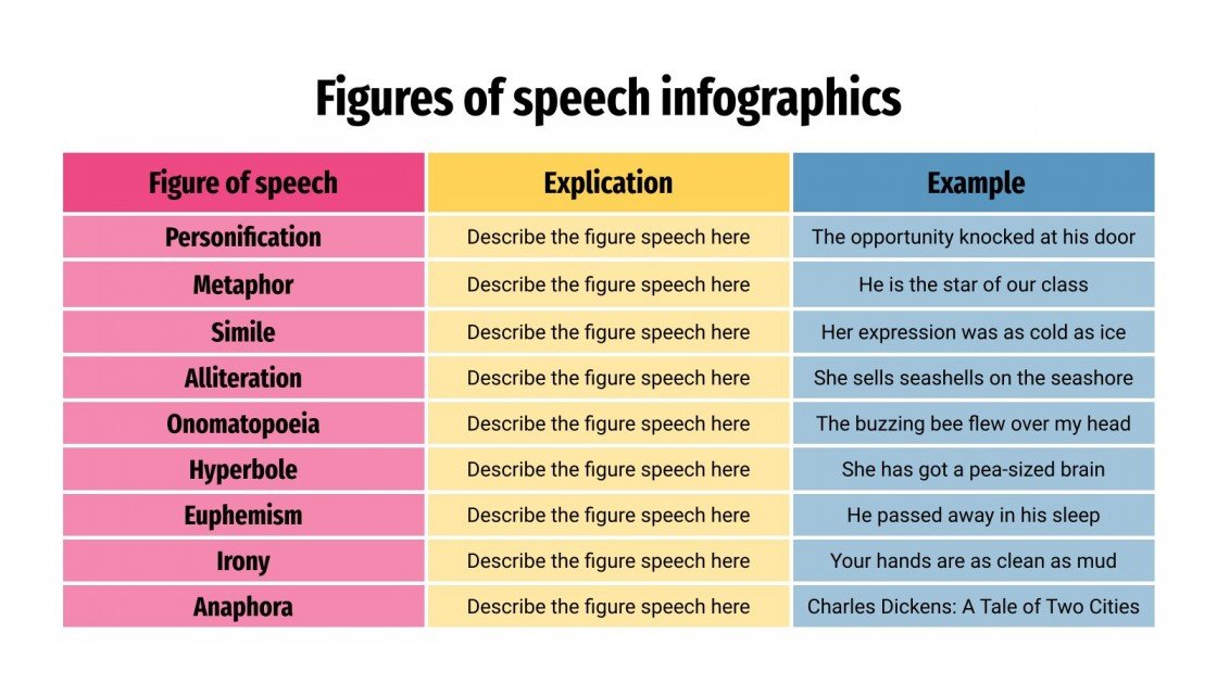 Figure of Speech Infographics | Google Slides & PowerPoint