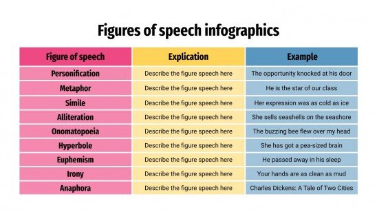 Figure of Speech Infographics | Google Slides & PowerPoint