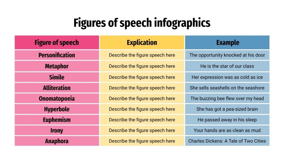 Figure of Speech Infographics | Google Slides & PowerPoint