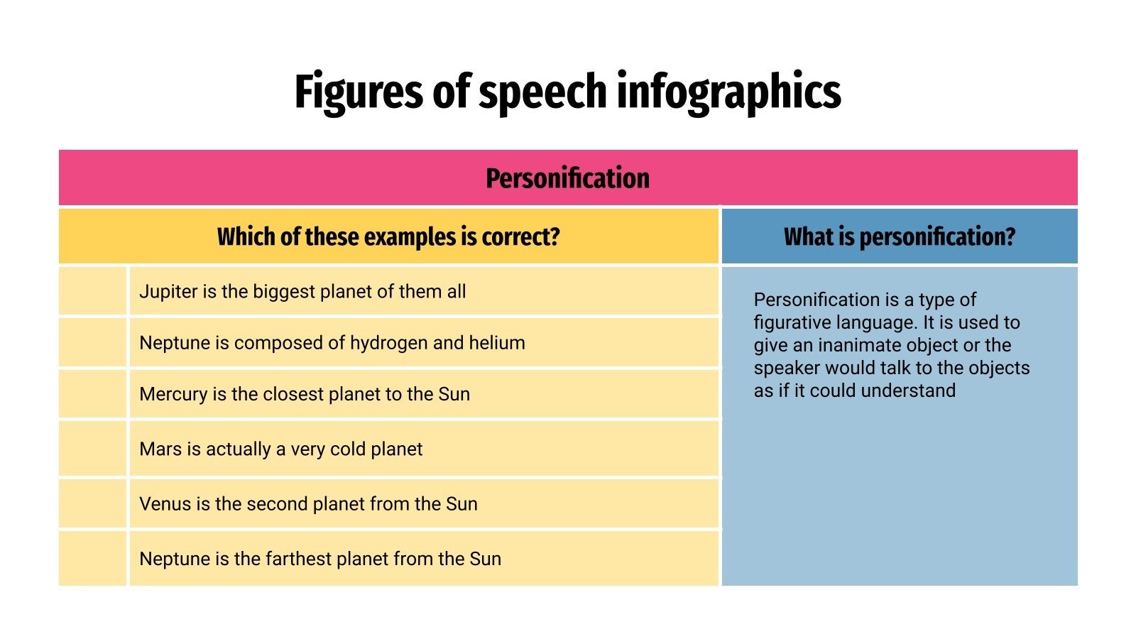 Figure of Speech Infographics | Google Slides & PowerPoint