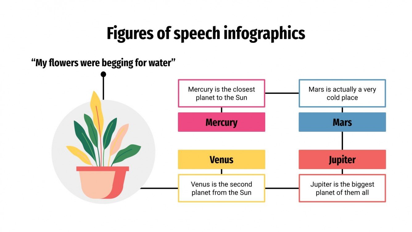 Figure of Speech Infographics | Google Slides & PowerPoint