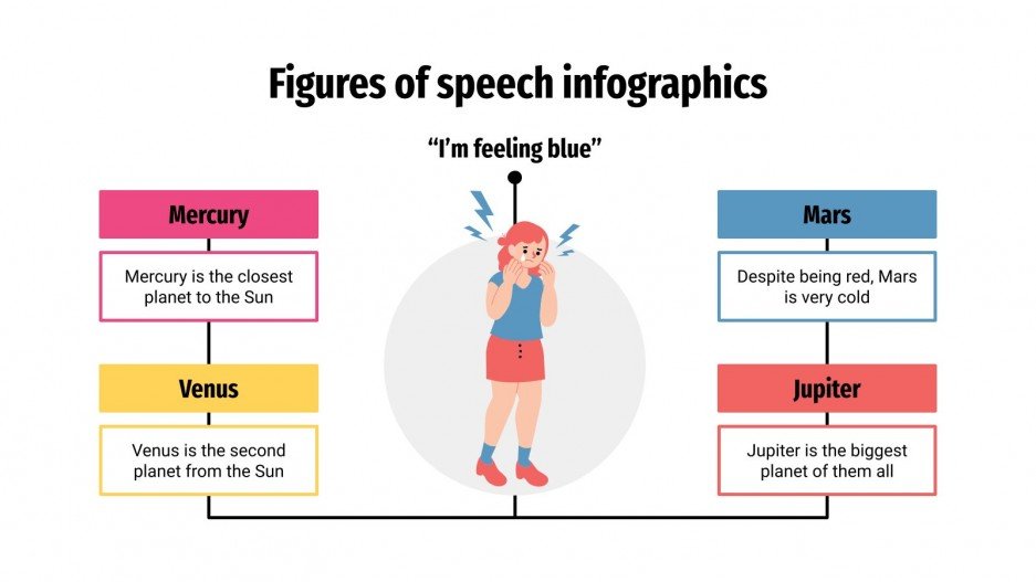Figure of Speech Infographics | Google Slides & PowerPoint