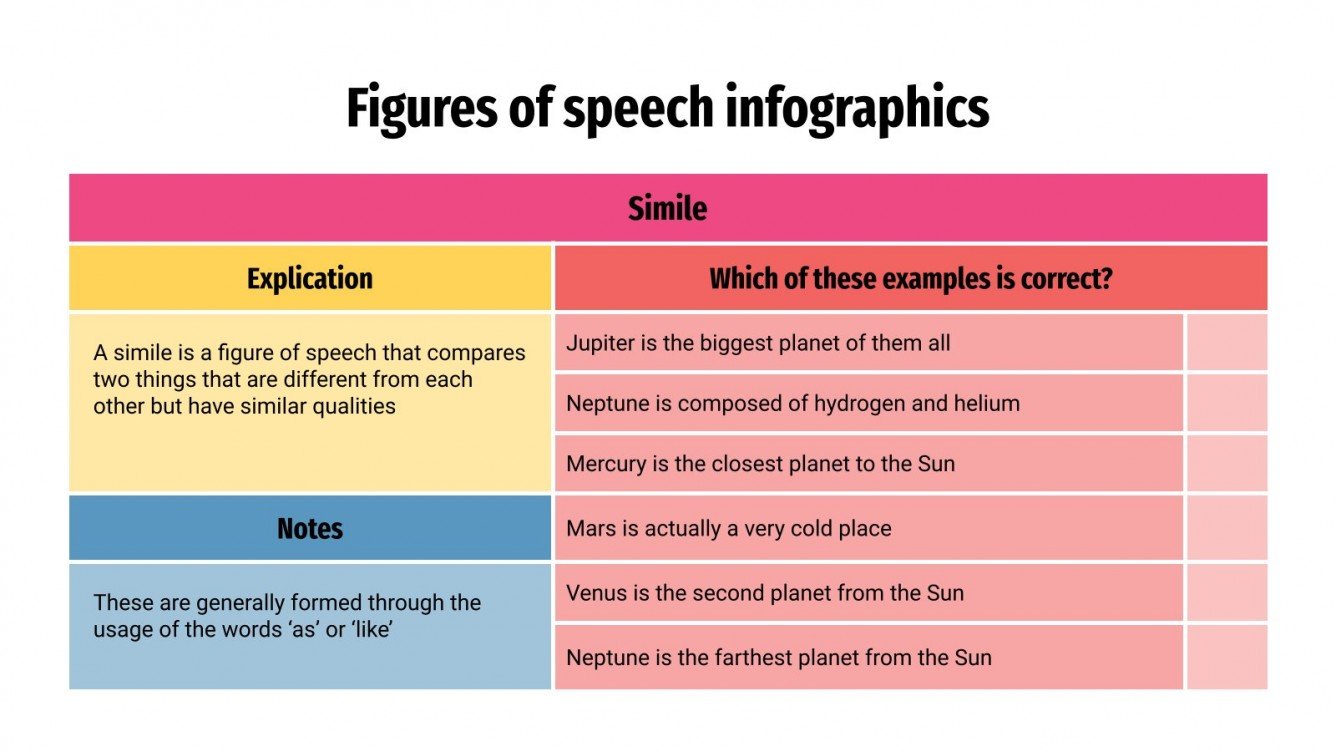 Figure of Speech Infographics | Google Slides & PowerPoint