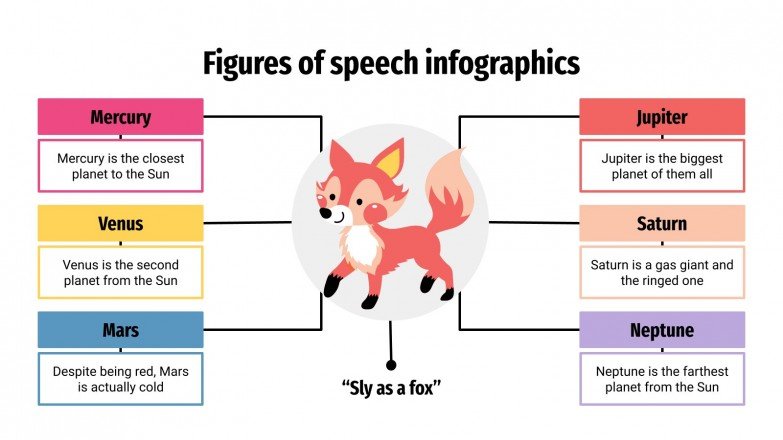 Figure of Speech Infographics | Google Slides & PowerPoint