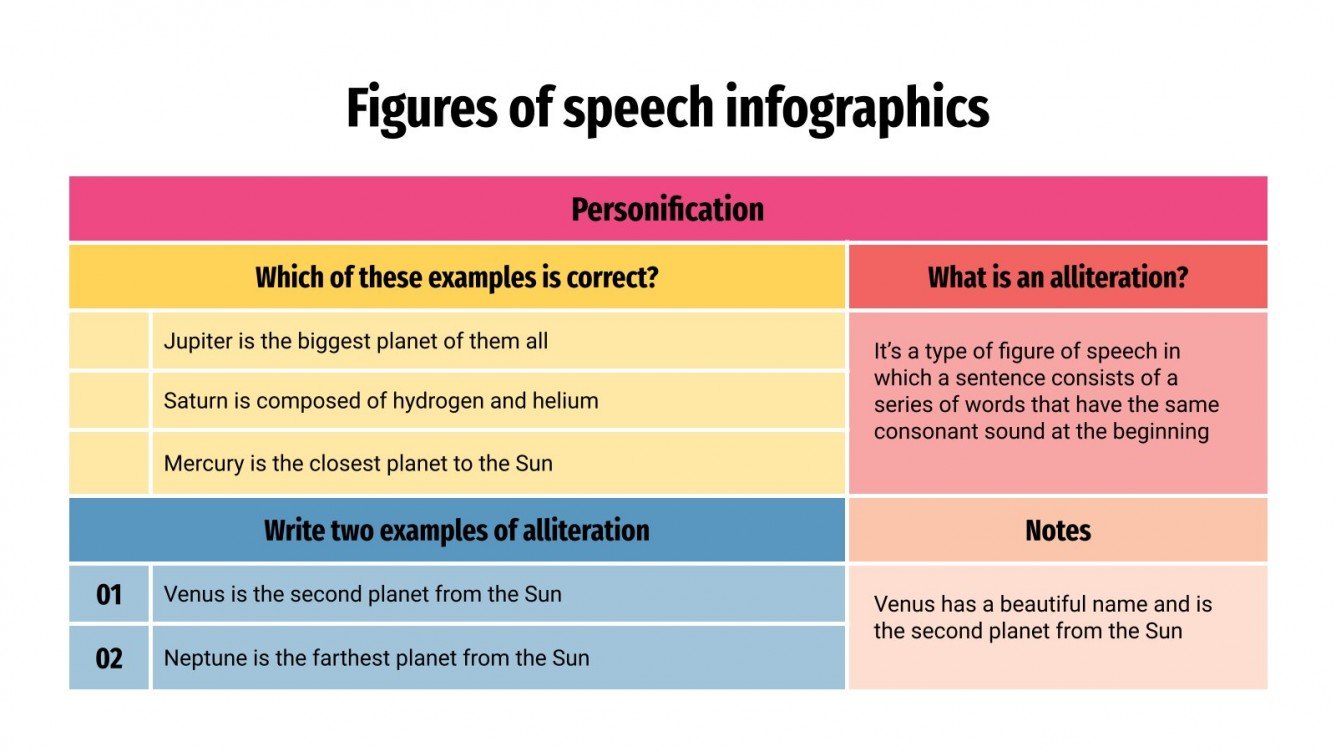 Figure of Speech Infographics | Google Slides & PowerPoint