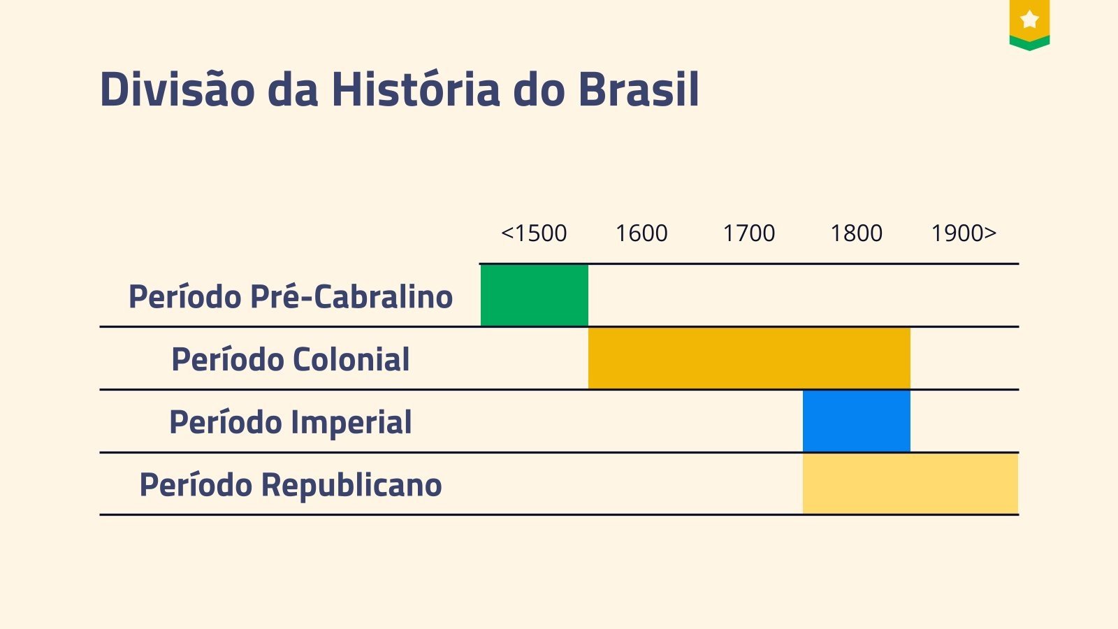 Proclamation of the Brazilian Republic | Google Slides & PPT