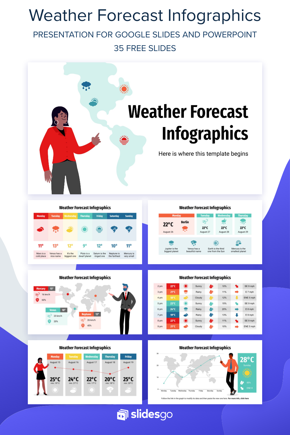 Weather Forecast Infographics | Google Slides & PowerPoint