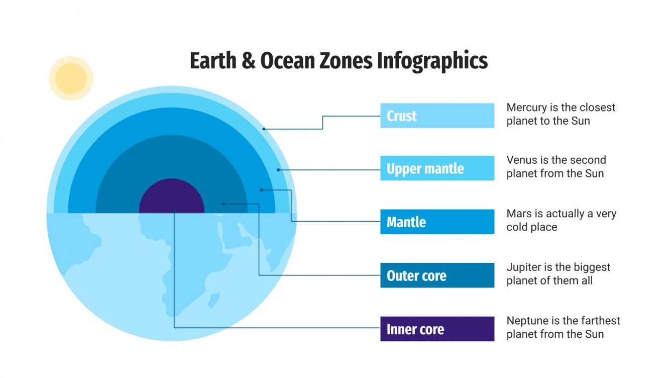 Earth & Ocean Zones Infographics | Google Slides & PowerPoint