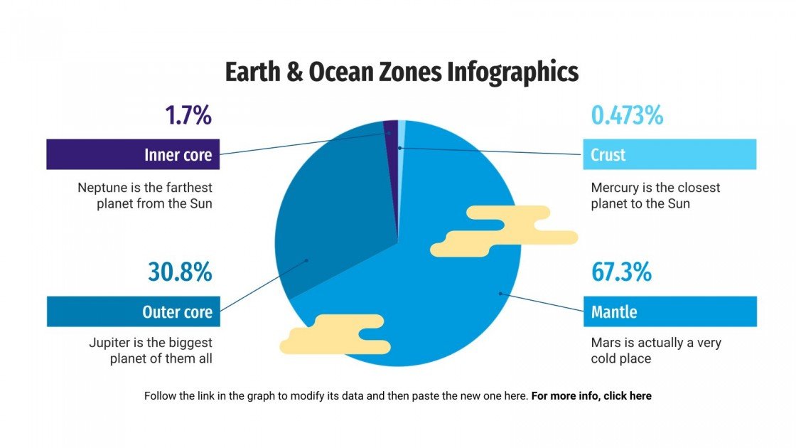 Earth & Ocean Zones Infographics | Google Slides & PowerPoint