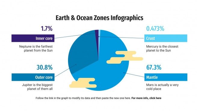 Earth & Ocean Zones Infographics | Google Slides & PowerPoint