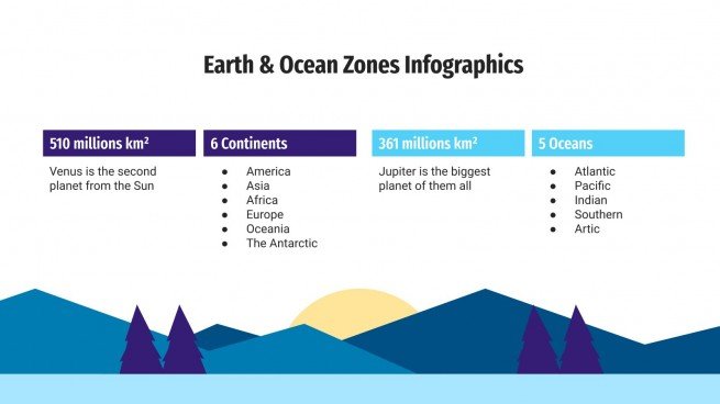 Earth & Ocean Zones Infographics | Google Slides & PowerPoint