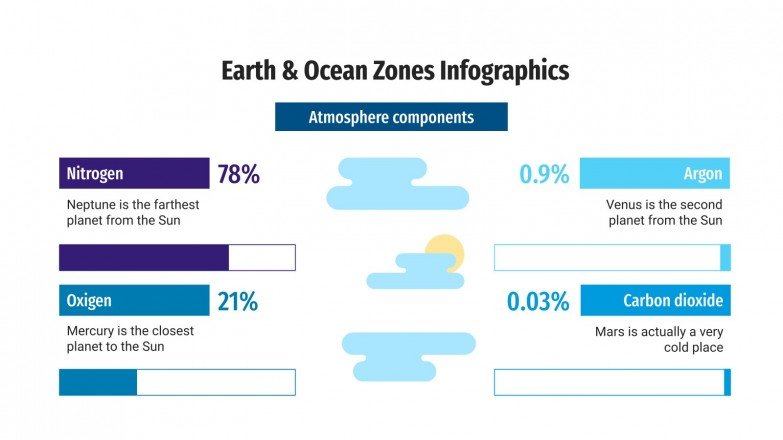 Earth & Ocean Zones Infographics | Google Slides & PowerPoint