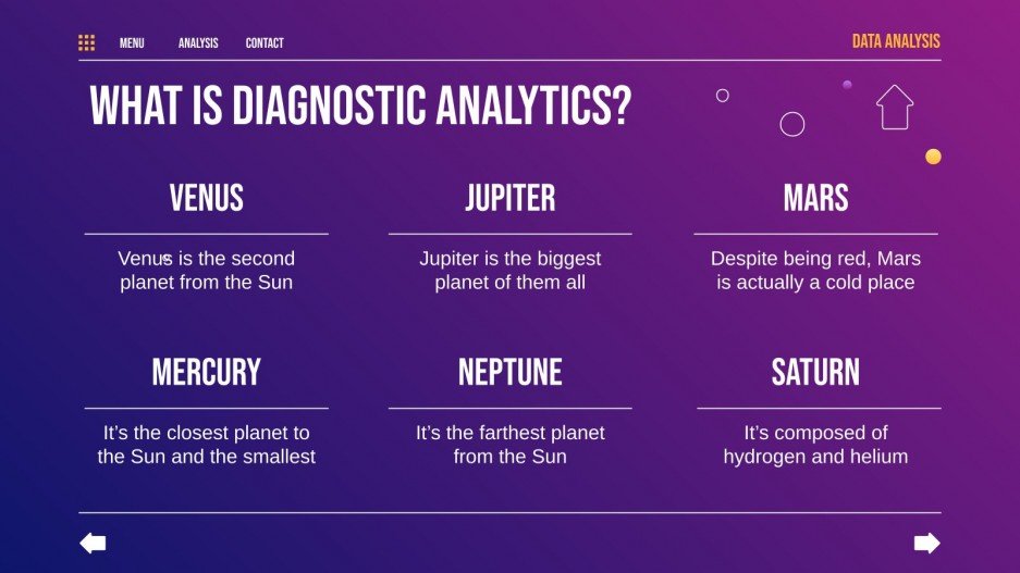 Data Analysis For Business Google Slides PowerPoint data-analysis-for-business-google-slides-powerpoint