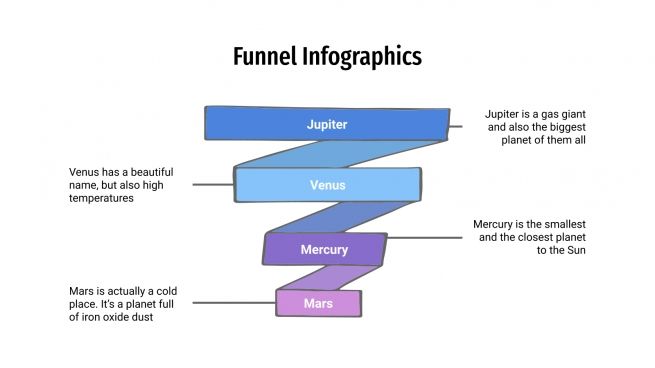 Trichter-Infografik | Google Slides & PowerPoint