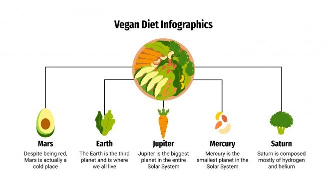Vegan Diet Infographics | Google Slides & PowerPoint Theme