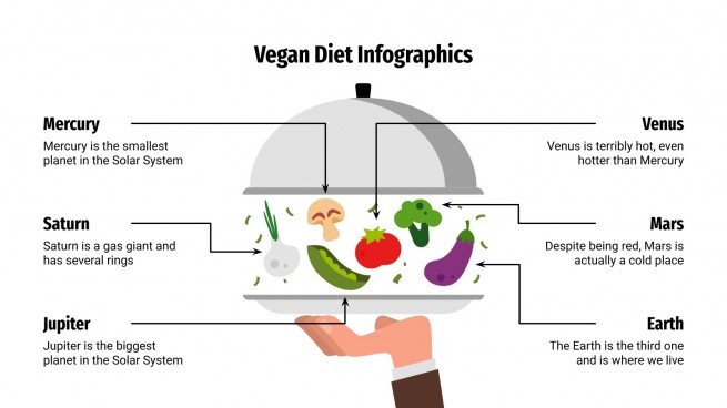 Vegan Diet Infographics | Google Slides & PowerPoint Theme