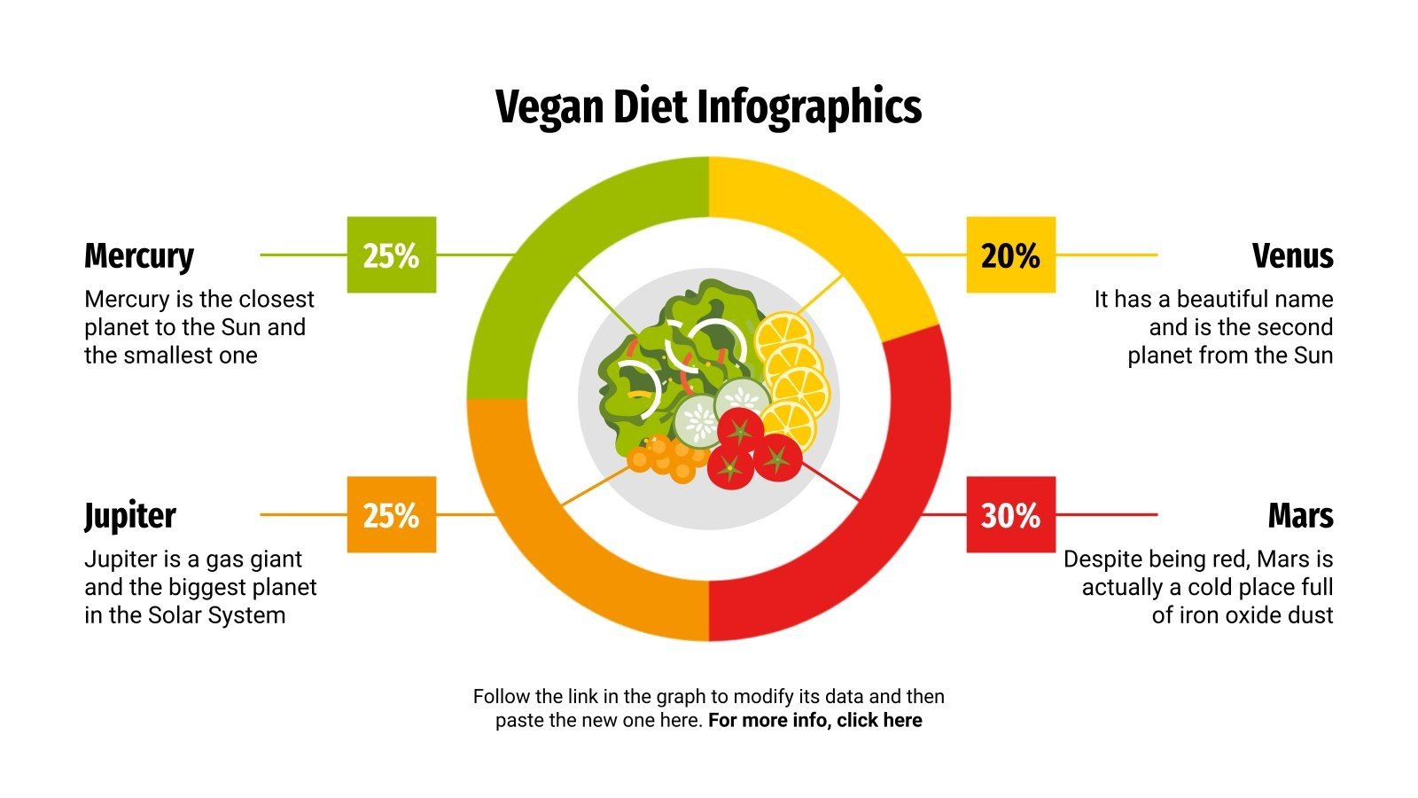 Vegan Diet Infographics | Google Slides & PowerPoint Theme