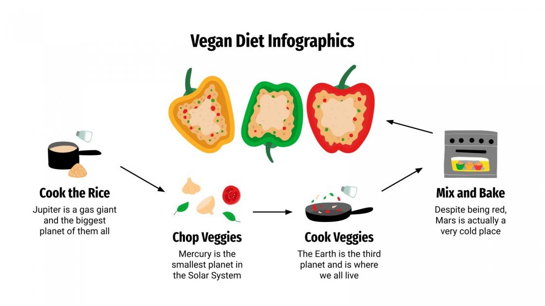 Vegan Diet Infographics | Google Slides & PowerPoint Theme