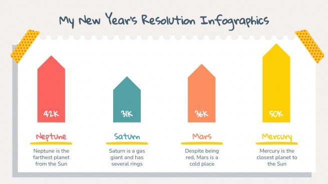 My New Year's Resolution Infographics | Google Slides & PPT
