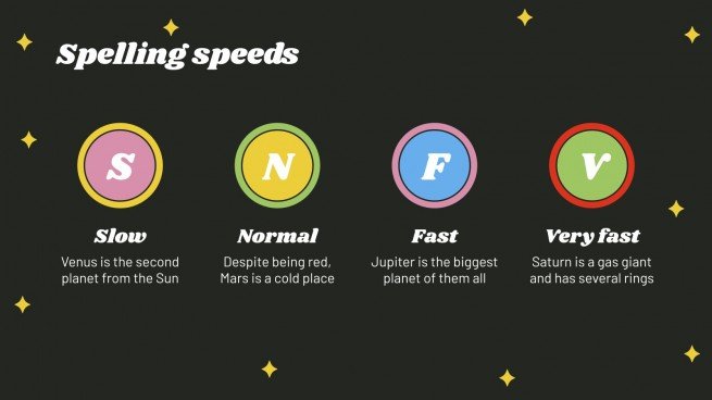 Proper Spelling Techniques for High School | Google Slides