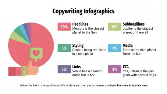 Copywriting Infographics | Google Slides & PowerPoint