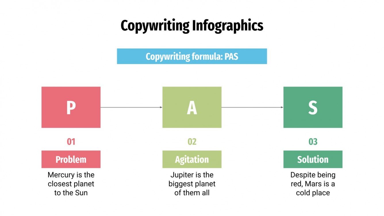 Copywriting Infographics | Google Slides & PowerPoint