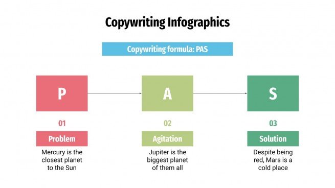 Copywriting Infographics | Google Slides & PowerPoint