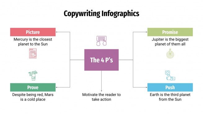 Copywriting Infographics | Google Slides & PowerPoint