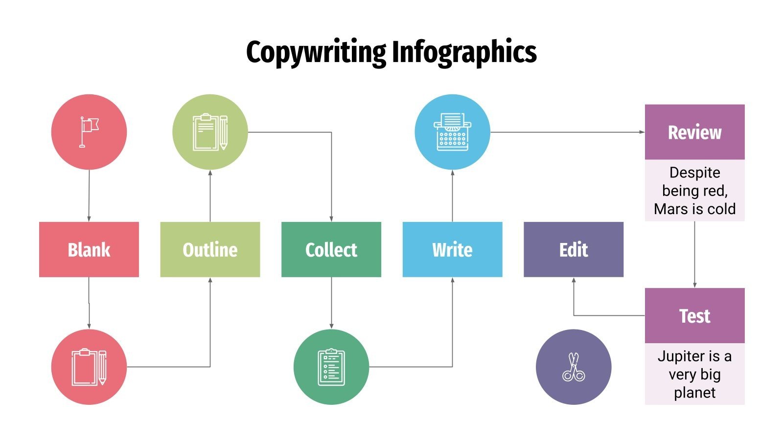 Copywriting Infographics | Google Slides & PowerPoint
