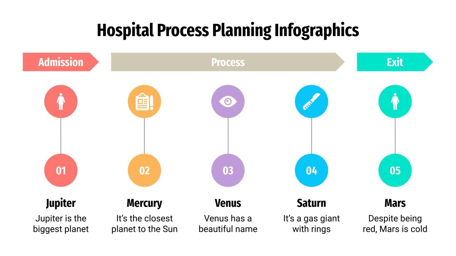Hospital Process Planning Infographics | Google Slides & PPT