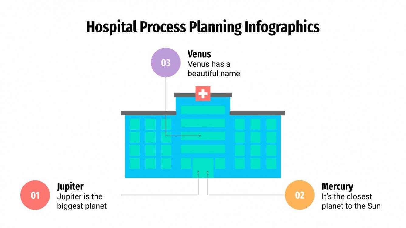 Hospital Process Planning Infographics | Google Slides & PPT