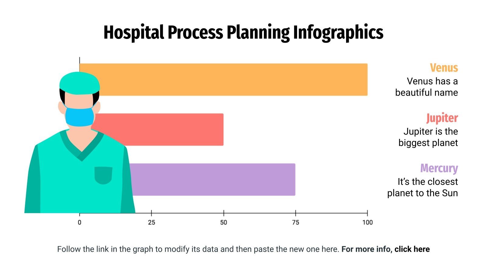 Hospital Process Planning Infographics | Google Slides & PPT
