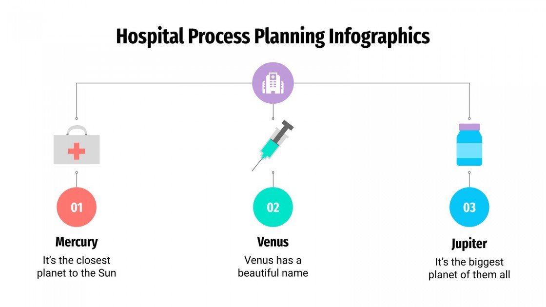Hospital Process Planning Infographics | Google Slides & PPT