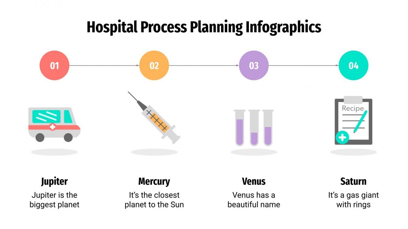 Hospital Process Planning Infographics | Google Slides & PPT