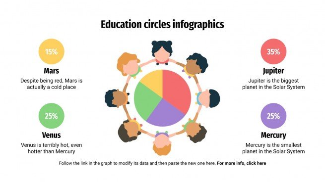 Education Circles Infographics | Google Slides & PowerPoint