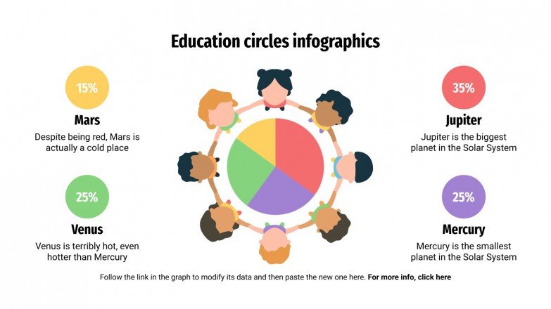 Education Circles Infographics | Google Slides & PowerPoint