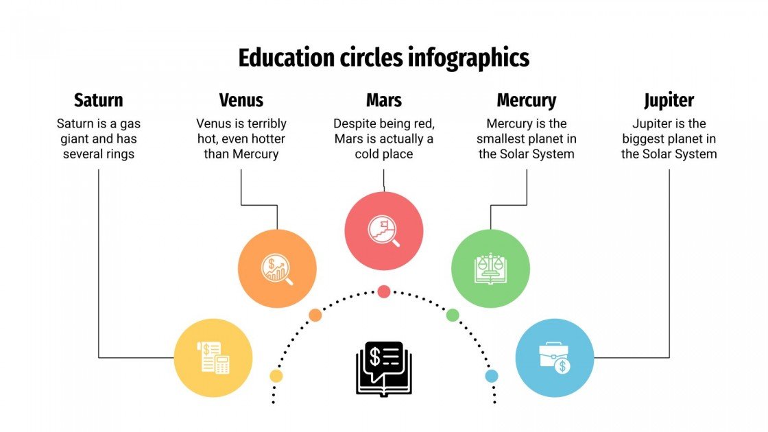 Education Circles Infographics | Google Slides & PowerPoint