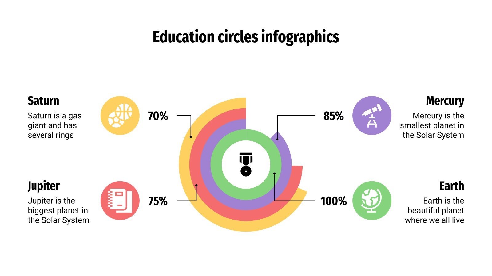 Education Circles Infographics | Google Slides & PowerPoint