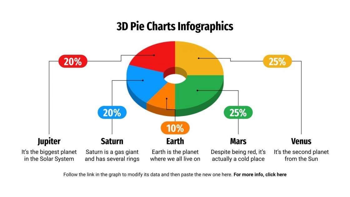 3D Pie Charts Infographics | Google Slides & PowerPoint